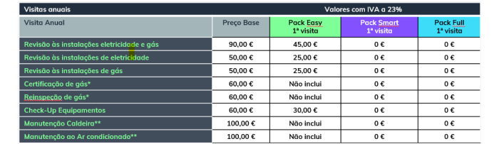 Packs EDP: O que está incluído em cada pack? | EDP